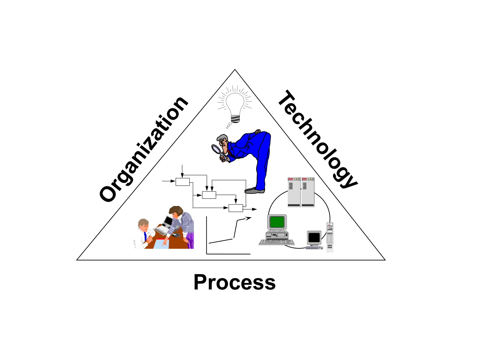 BPE (business process engineering)notes.pptx