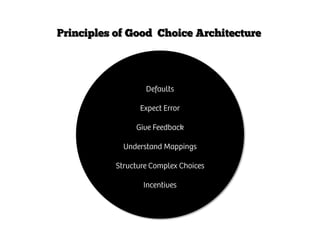 Choice Architecture in Behavioral Economics | PPT