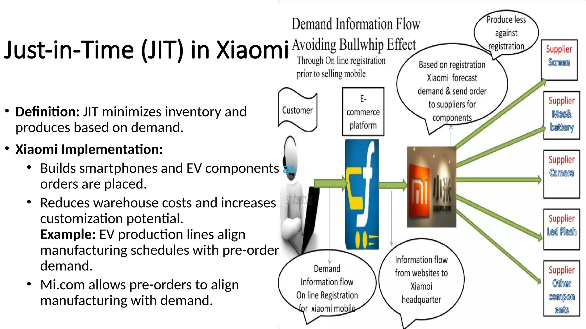 Xiaomi’s Innovation, HyperOS, and EV Strategy | PPTX