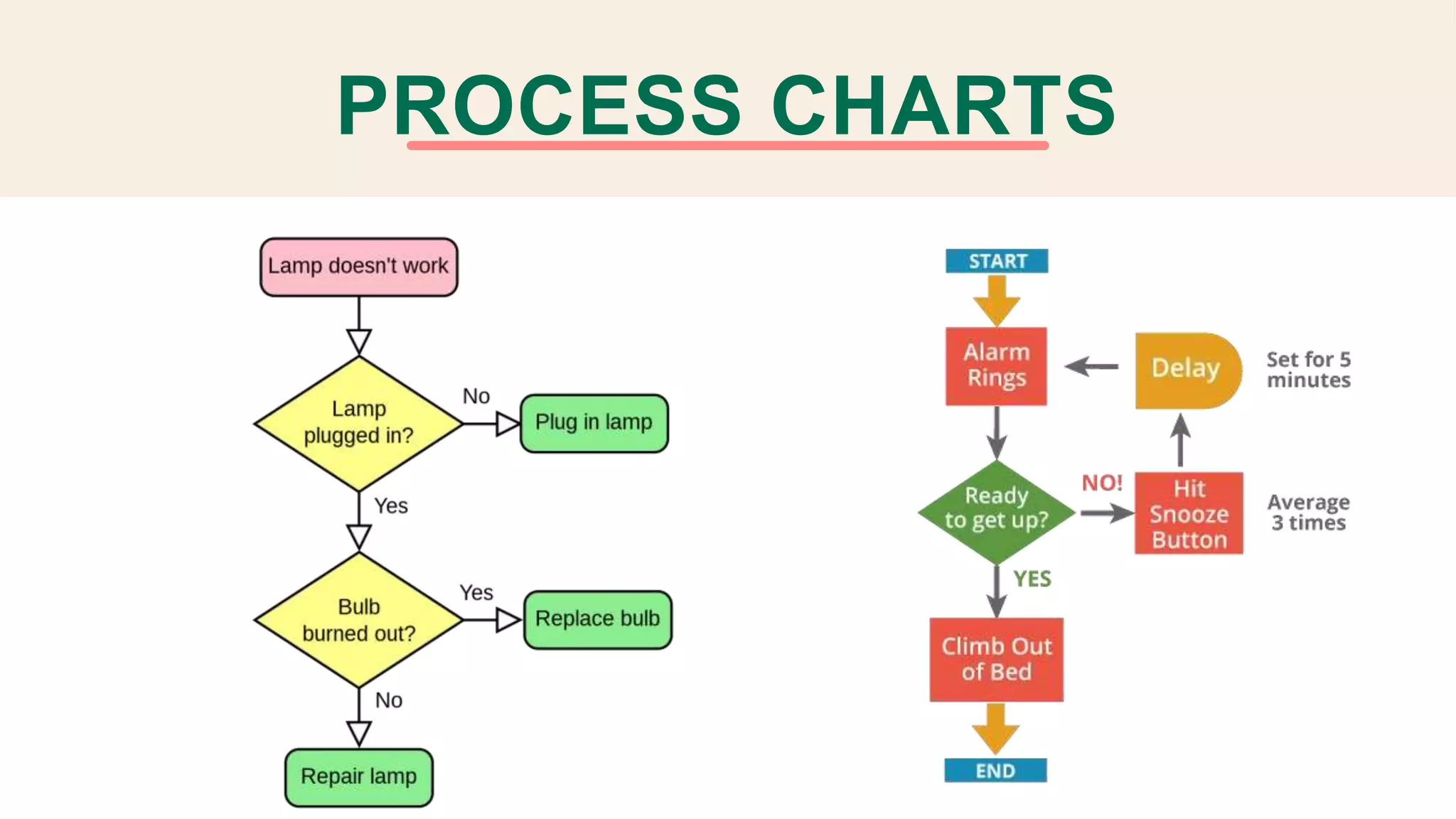 BASICS TOOLS FOR PROCESS ANALYSIS | PPT