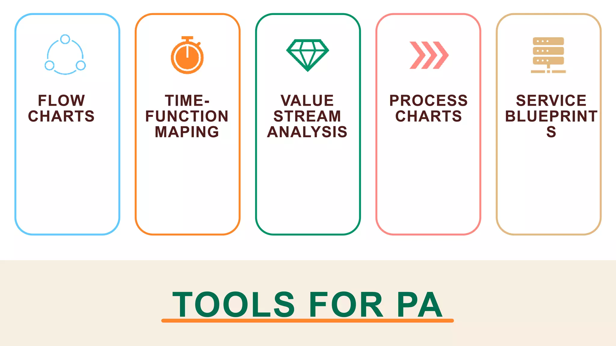 BASICS TOOLS FOR PROCESS ANALYSIS | PPT