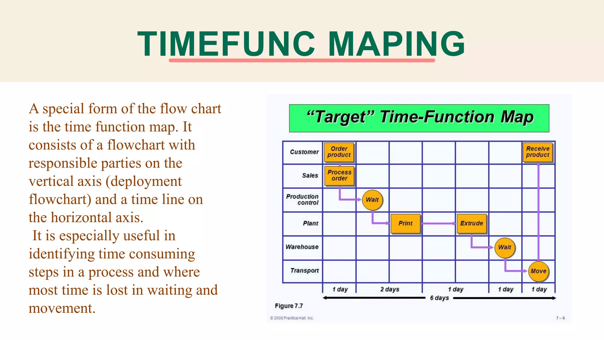 BASICS TOOLS FOR PROCESS ANALYSIS | PPT
