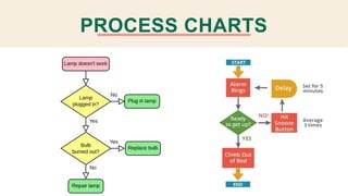 BASICS TOOLS FOR PROCESS ANALYSIS | PPT