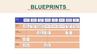 BASICS TOOLS FOR PROCESS ANALYSIS | PPT