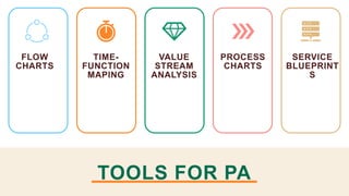 BASICS TOOLS FOR PROCESS ANALYSIS | PPT