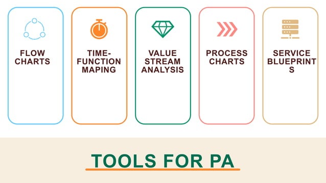 BASICS TOOLS FOR PROCESS ANALYSIS | PPT