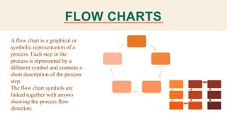BASICS TOOLS FOR PROCESS ANALYSIS | PPT