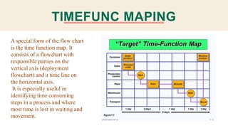 BASICS TOOLS FOR PROCESS ANALYSIS | PPT