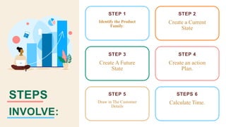 BASICS TOOLS FOR PROCESS ANALYSIS | PPT