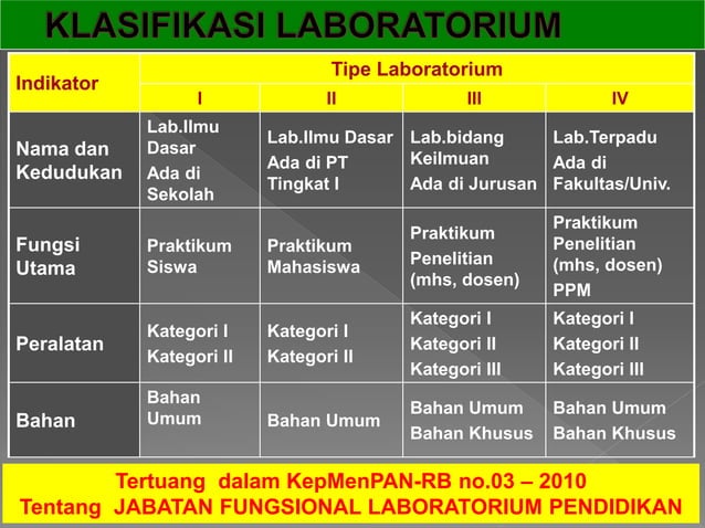 B Perencanaan laboratorium skolah-MA.pptx