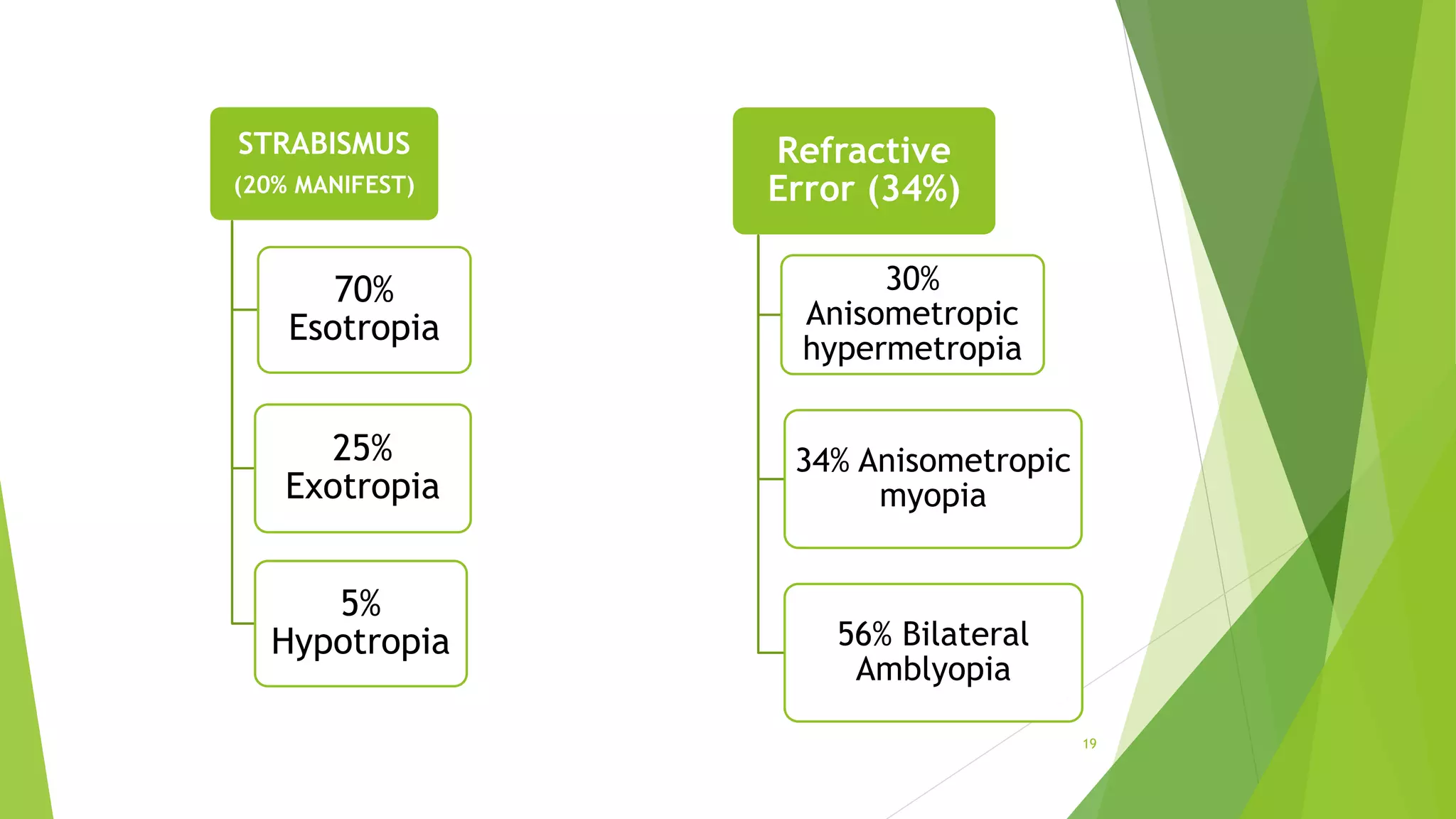 Blepharophimosis Ptosis Epicanthus inversus Syndrome (BPES) | PPTX