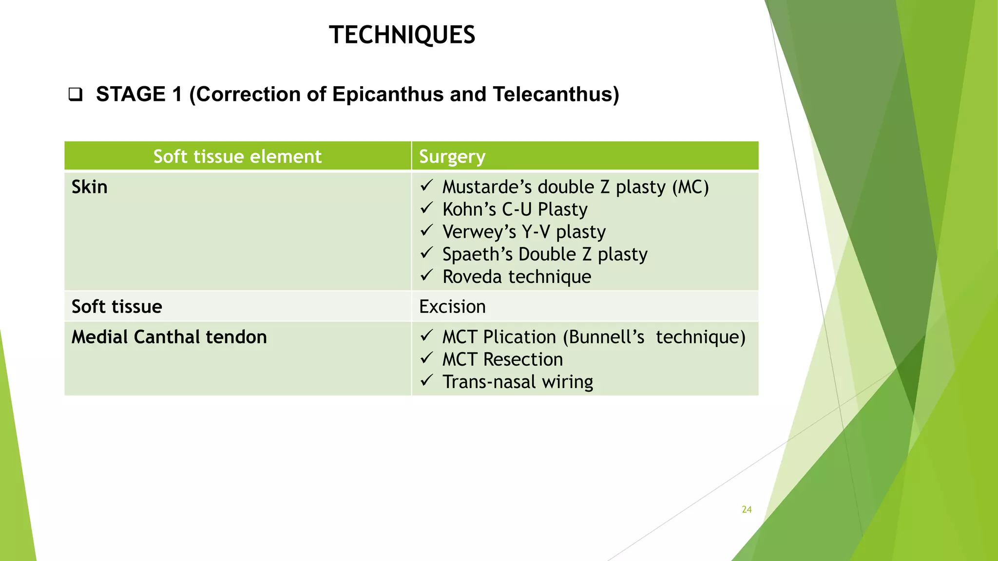 Blepharophimosis Ptosis Epicanthus inversus Syndrome (BPES) | PPTX
