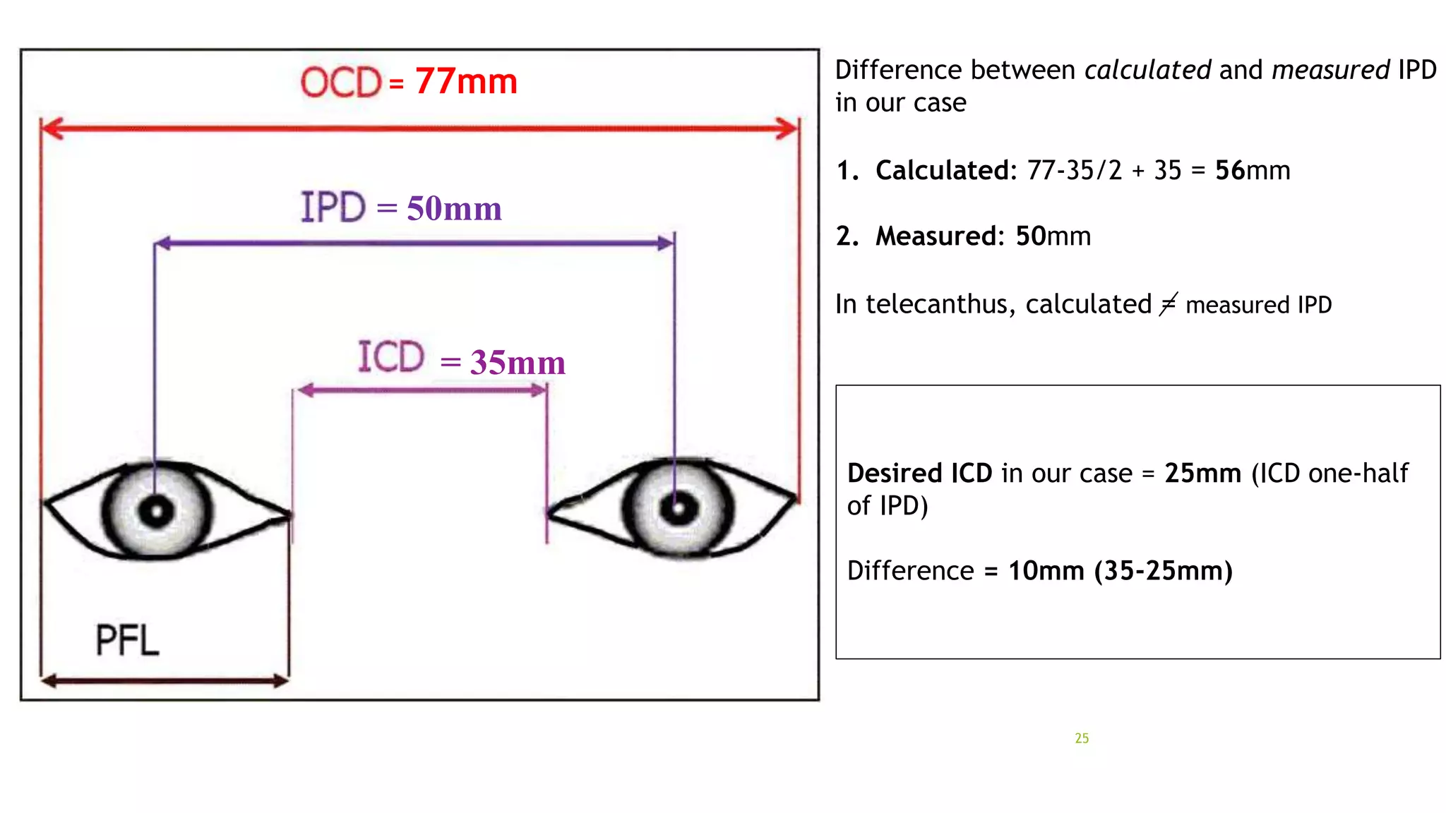 Blepharophimosis Ptosis Epicanthus inversus Syndrome (BPES) | PPTX