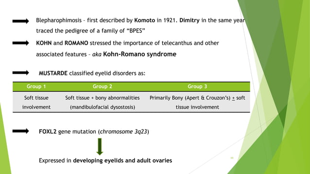 Blepharophimosis Ptosis Epicanthus inversus Syndrome (BPES) | PPTX ...