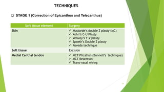 Blepharophimosis Ptosis Epicanthus inversus Syndrome (BPES) | PPTX