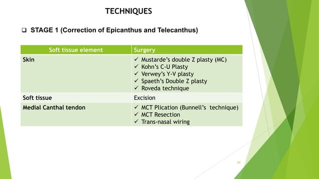 Blepharophimosis Ptosis Epicanthus inversus Syndrome (BPES) | PPTX ...