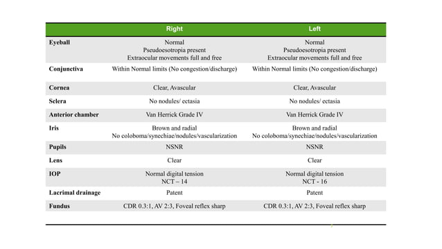 Blepharophimosis Ptosis Epicanthus inversus Syndrome (BPES) | PPTX ...