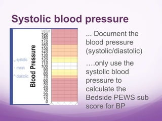 Bedside Pediatric Early Warning System | PPTX
