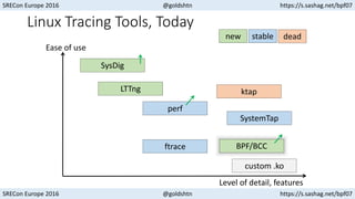 The Next Linux Superpower: eBPF Primer | PPTX | Operating Systems | Computer Software and ...