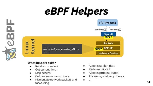 eBPF - Rethinking the Linux Kernel | PPT
