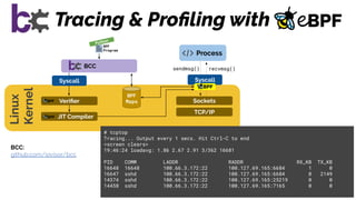 eBPF - Rethinking the Linux Kernel | PDF