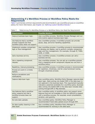 Bpf workflow process | PDF