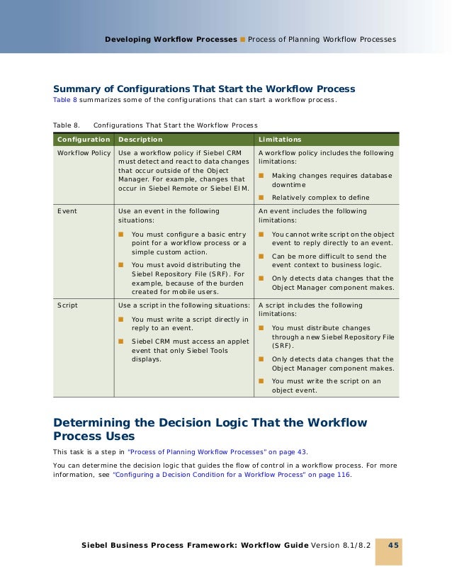 Bpf workflow process