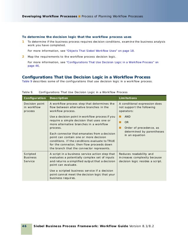 Bpf workflow process