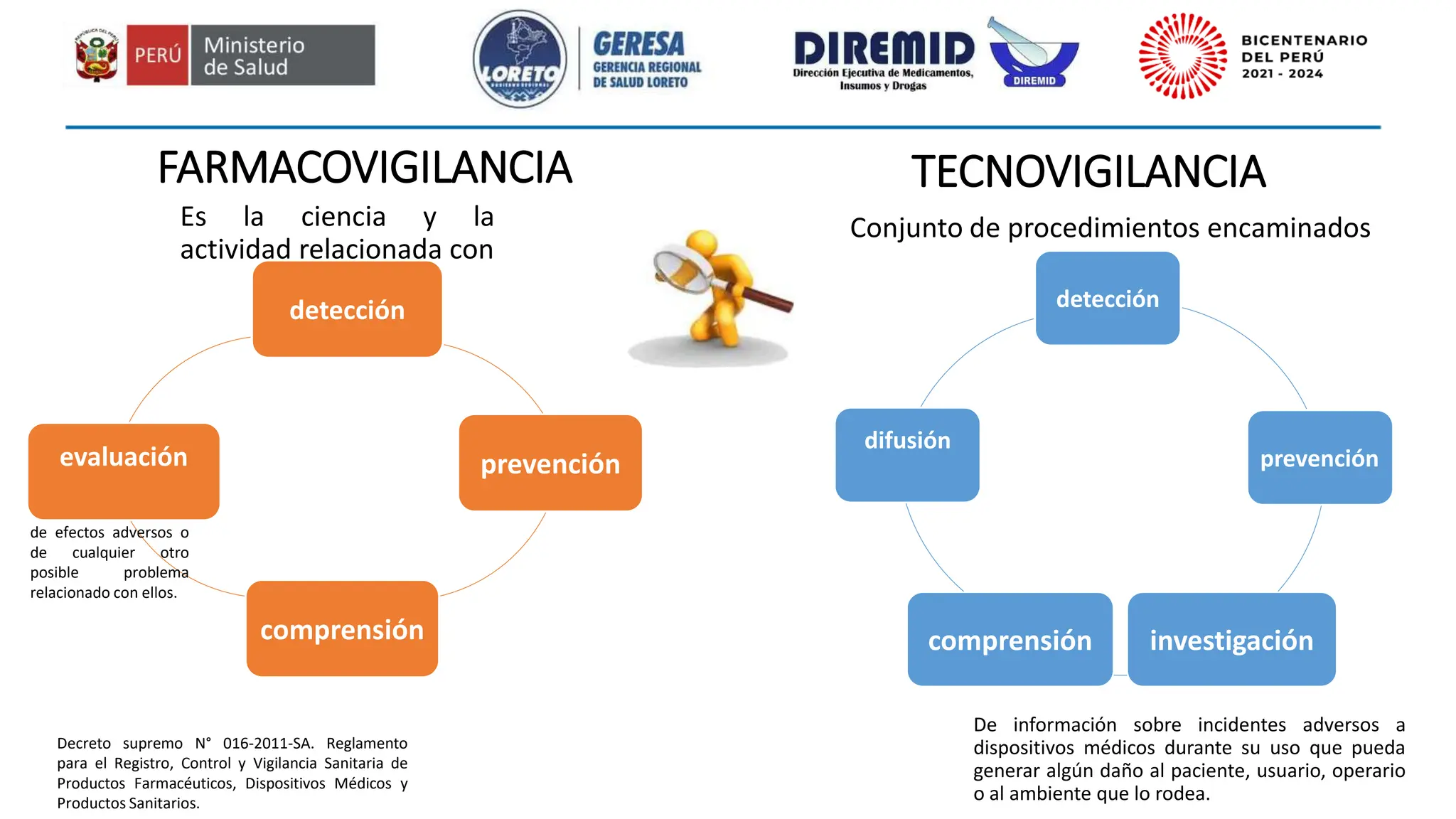 BP FARMACOVIGILANCIA_DIREMID pp................................tx