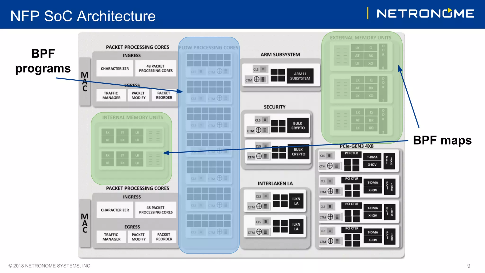 BPF Hardware Offload Deep Dive | PDF | Operating Systems | Computer Software and Applications