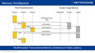 BPF Hardware Offload Deep Dive | PDF | Operating Systems | Computer Software and Applications