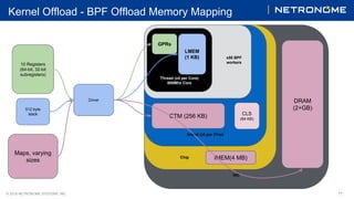 BPF Hardware Offload Deep Dive | PDF