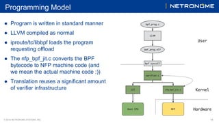 BPF Hardware Offload Deep Dive | PDF