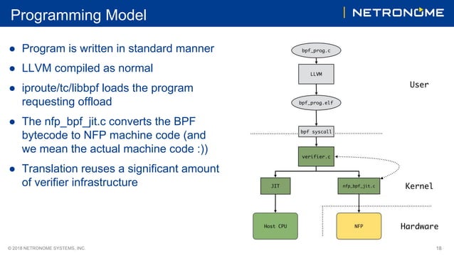 BPF Hardware Offload Deep Dive | PDF | Operating Systems | Computer Software and Applications