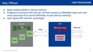 BPF Hardware Offload Deep Dive | PDF