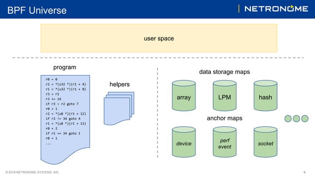 BPF Hardware Offload Deep Dive | PDF | Operating Systems | Computer Software and Applications