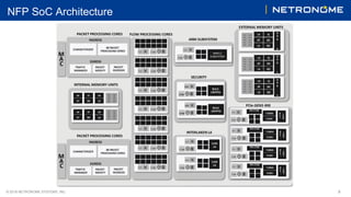 BPF Hardware Offload Deep Dive | PDF
