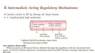 BLOOD PRESSURE BY DR K AMBAREESHA GOUD | PPTX