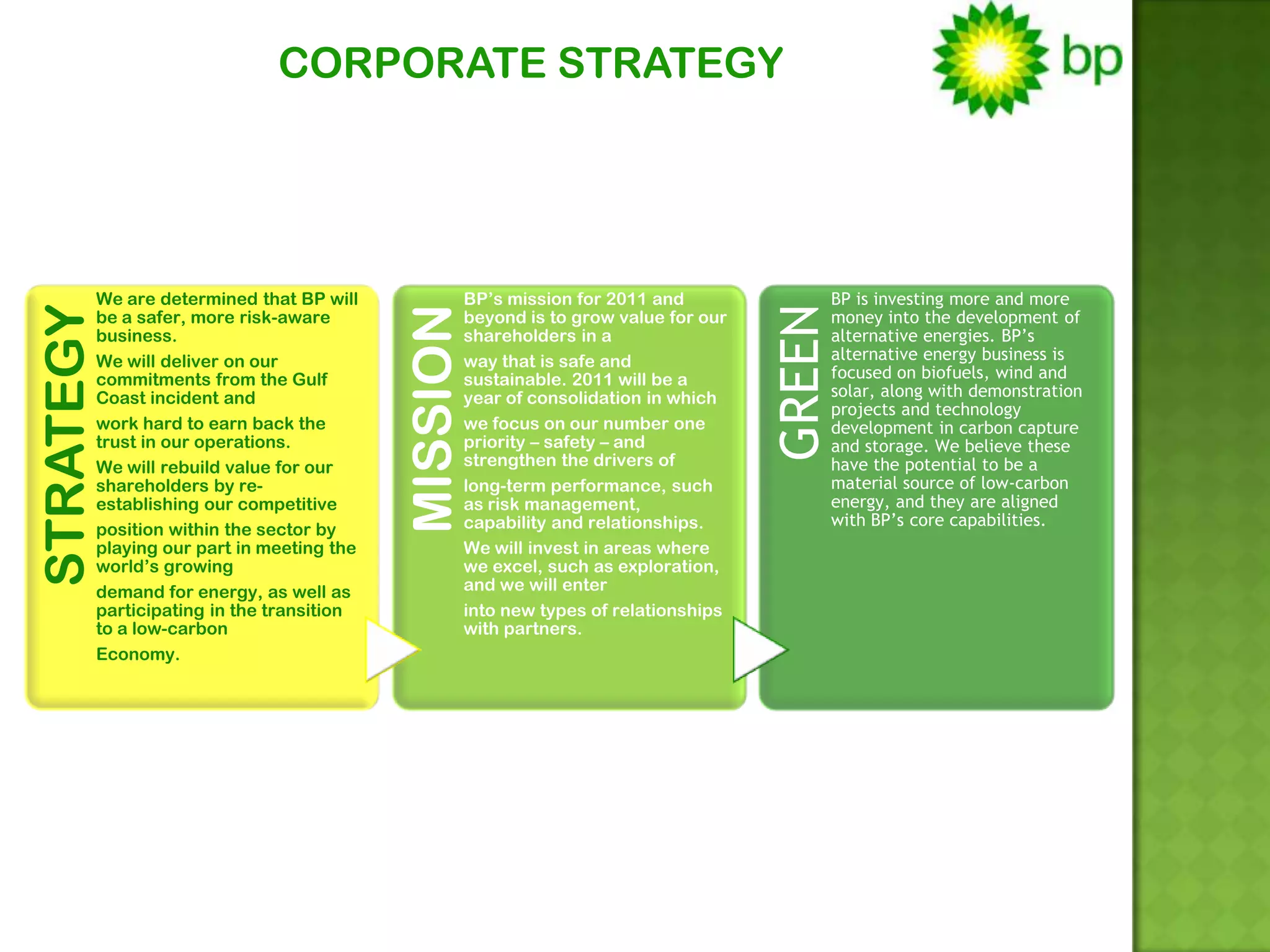 BP PR Strategy Brief | PPTX
