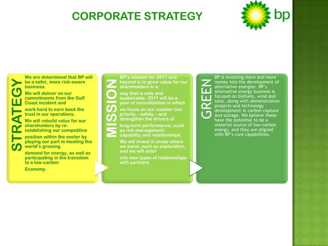 BP PR Strategy Brief | PPT