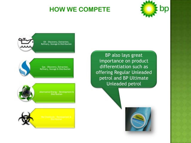 BP PR Strategy Brief | PPT