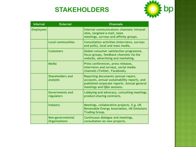 BP PR Strategy Brief | PPT