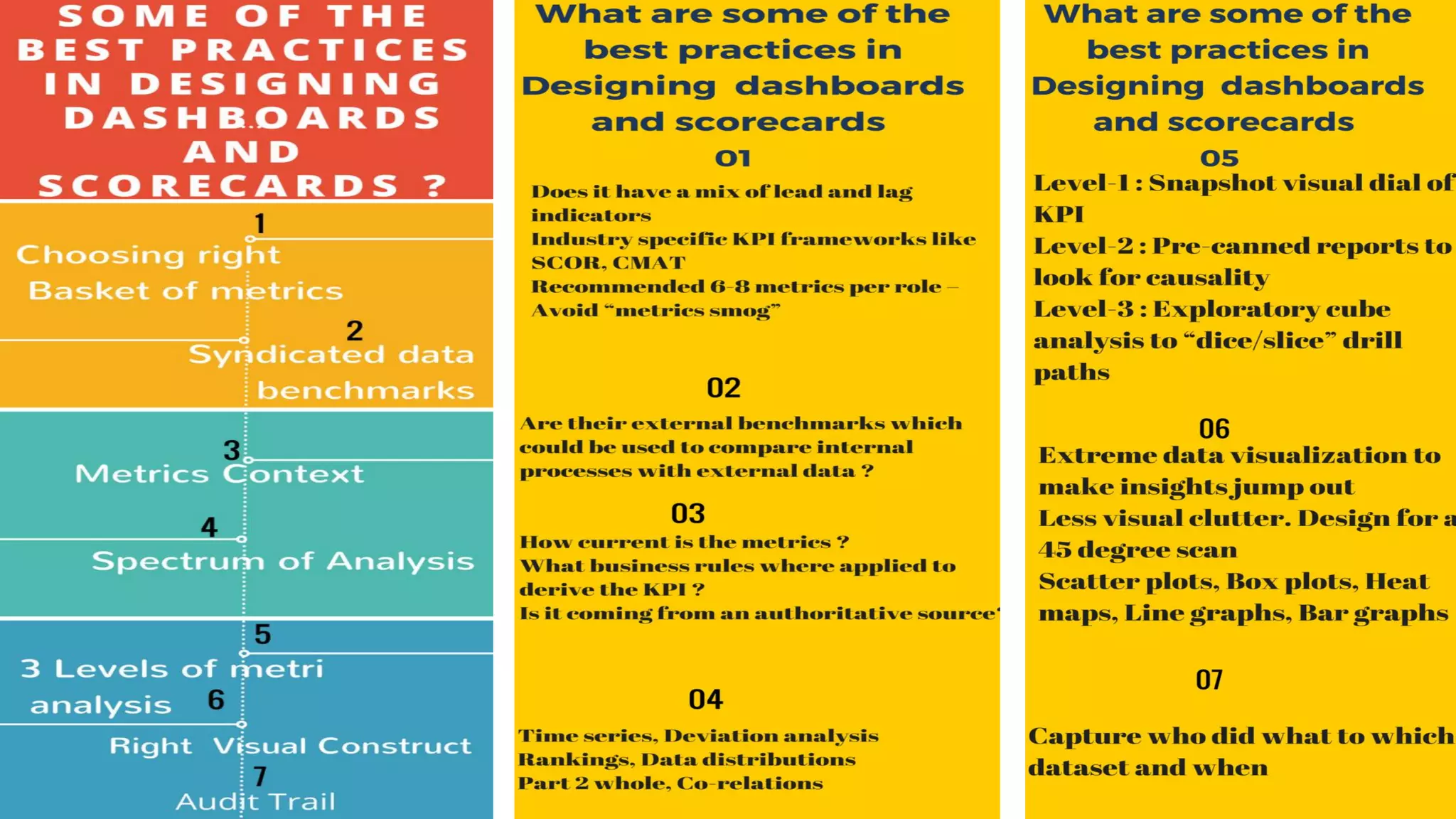 Best Practicies for designing dasboards score cards | PDF