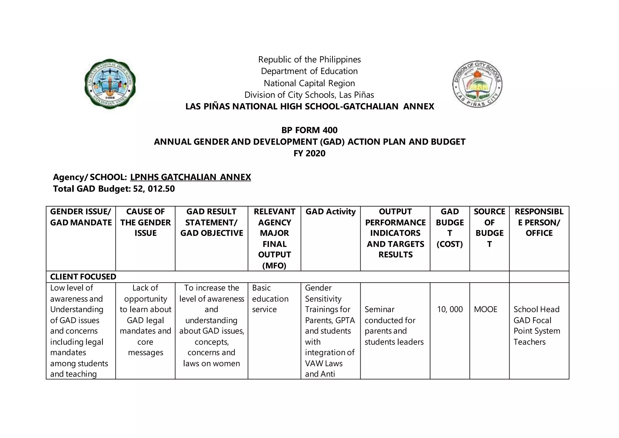 Bp form 400 2020 | DOCX