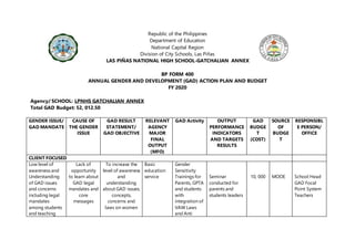 Bp form 400 2020 | DOCX