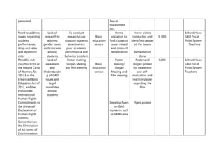 Bp form 400 2020 | DOCX