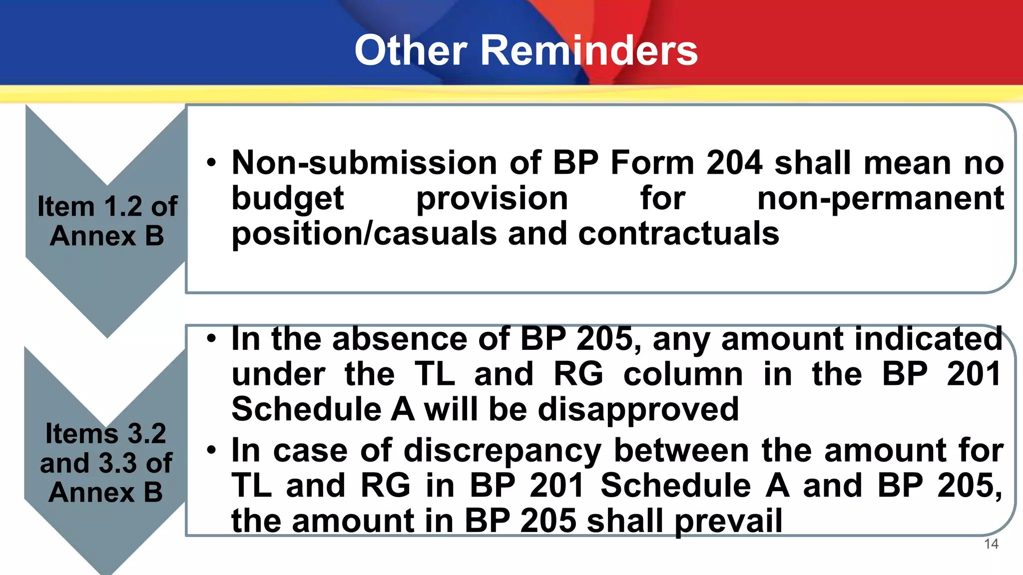 BP Forms for FY 2021 | PPTX