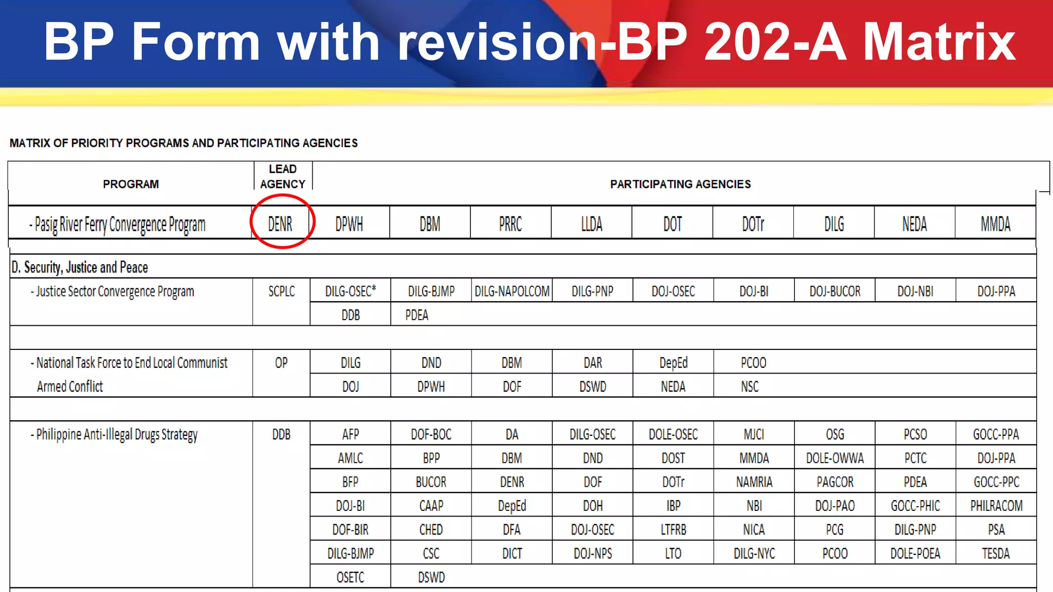 BP Forms for FY 2021 | PPTX