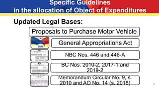 BP Forms for FY 2021 | PPTX