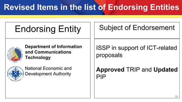 BP Forms for FY 2021 | PPTX
